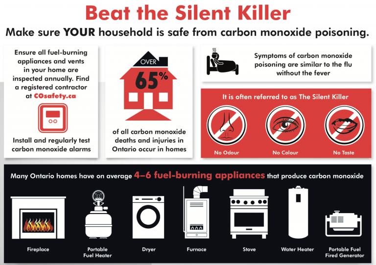 This is Carbon Monoxide Awareness Week – Wawa-news.com