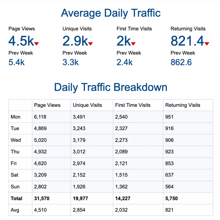 Morning News Tidbits – June 29 – Wawa-news.com